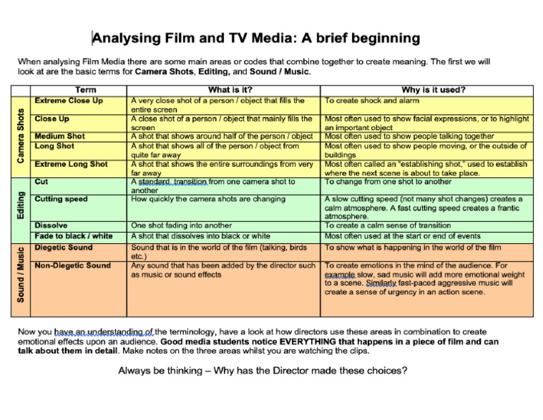 Analysing Film and TV Media | PDF