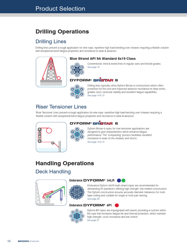 Bridon Oil and Gas Catalogue Split | PDF | Rope | Wire