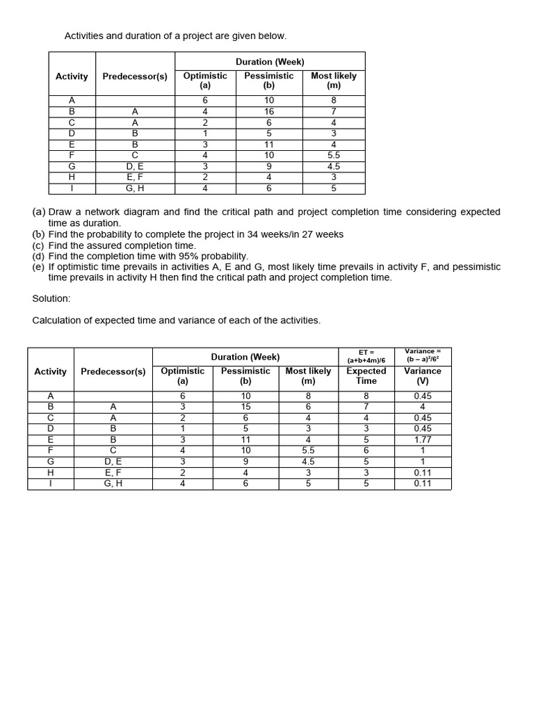 pert_solution | PDF | Techniques | Infographics