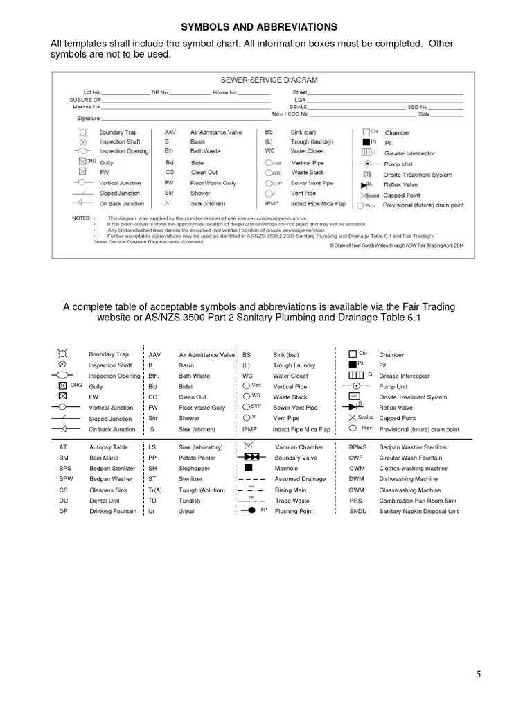 SSD Symbols Template and Instructions | Download Free PDF | Sanitary ...