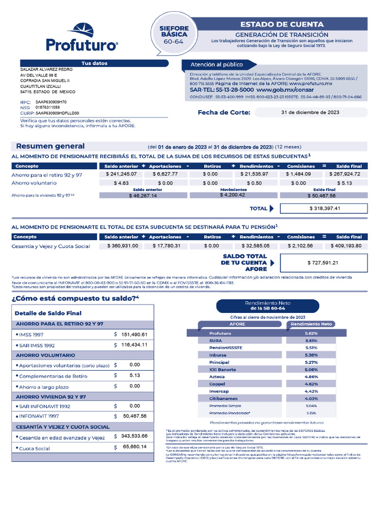 Estado D Cuenta Enero 2025 | PDF | Bienes raíces | Ciudad de México