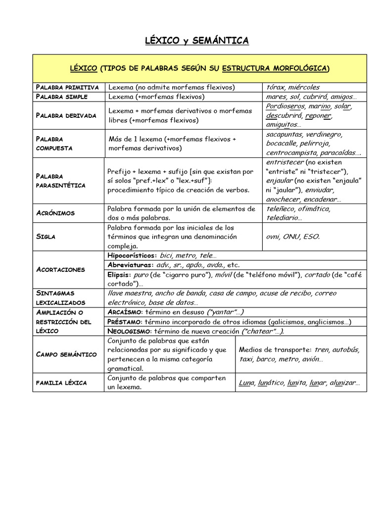Léxico-Semántica Esquema | Descargar gratis PDF | Palabra | Connotación