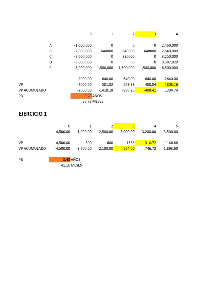 Ejercicios Sem 1 2024 | PDF
