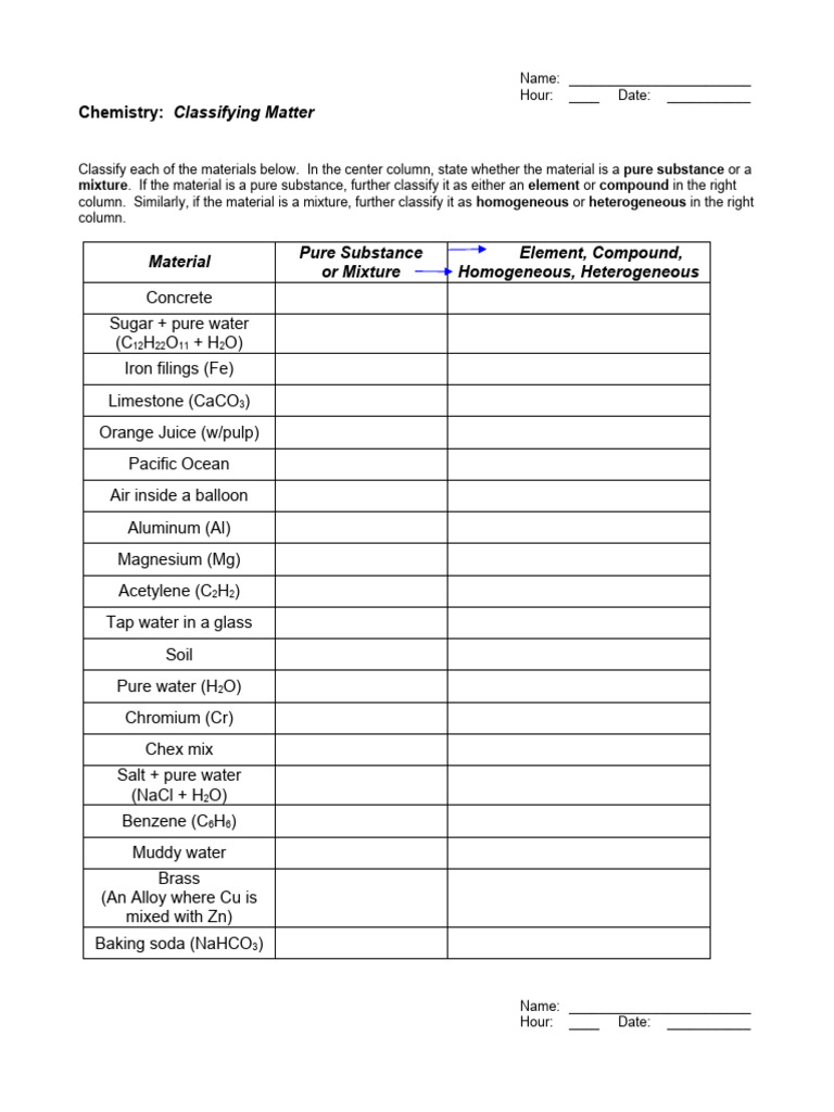 1 Classifyingmatter Worksheet W Key | PDF | Mixture | Chemical Substances