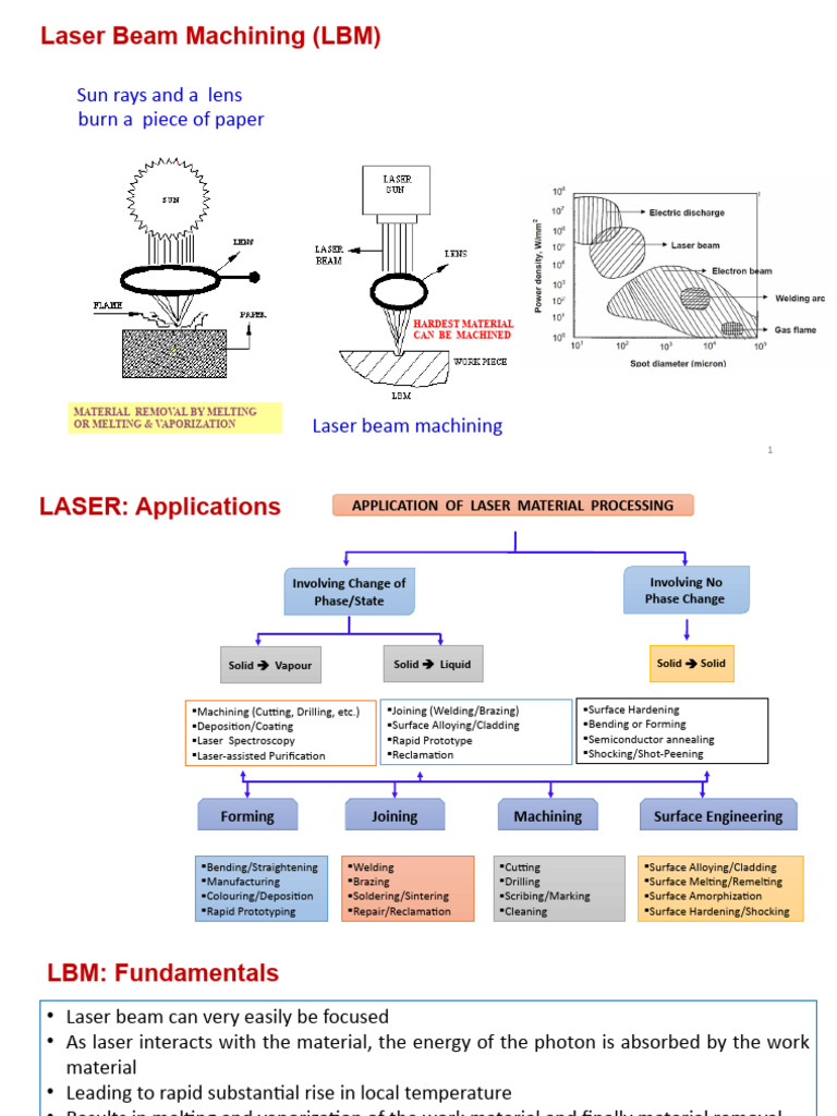 Laser Beam Machining (LBM) : Sun Rays and A Lens Burn A Piece of Paper | PDF | Plasma (Physics ...