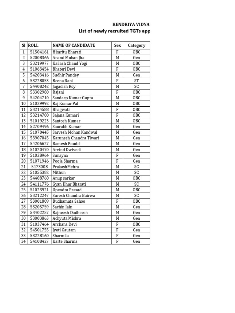 Selected - Candidates - (2019) - 1 DG Hy | PDF