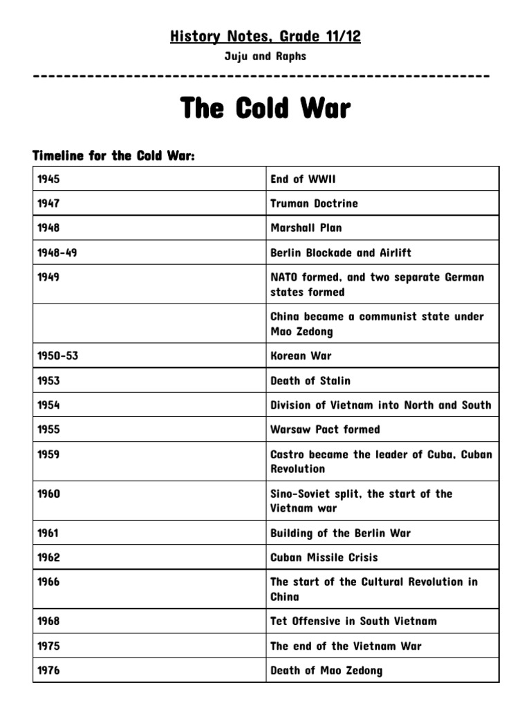 History - The Cold War | PDF | Warsaw Pact | Soviet Union