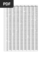 Loss Function Table | PDF | Home & Garden