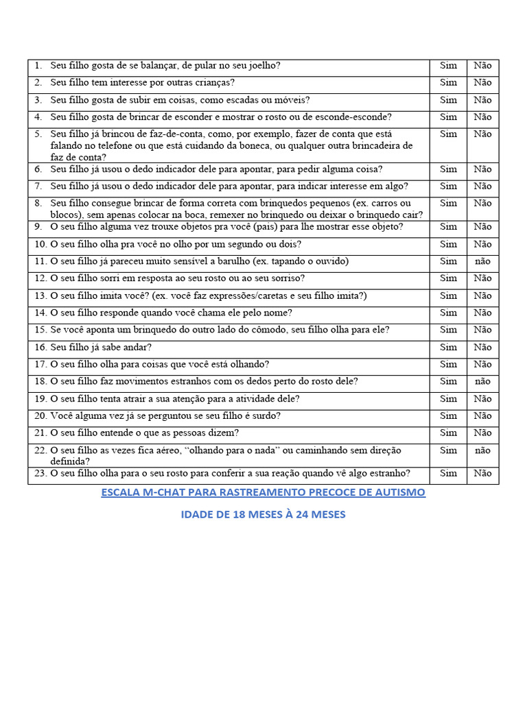 Escala M-Chat para Rastreamento Precoce de Autismo | PDF | Brinquedos