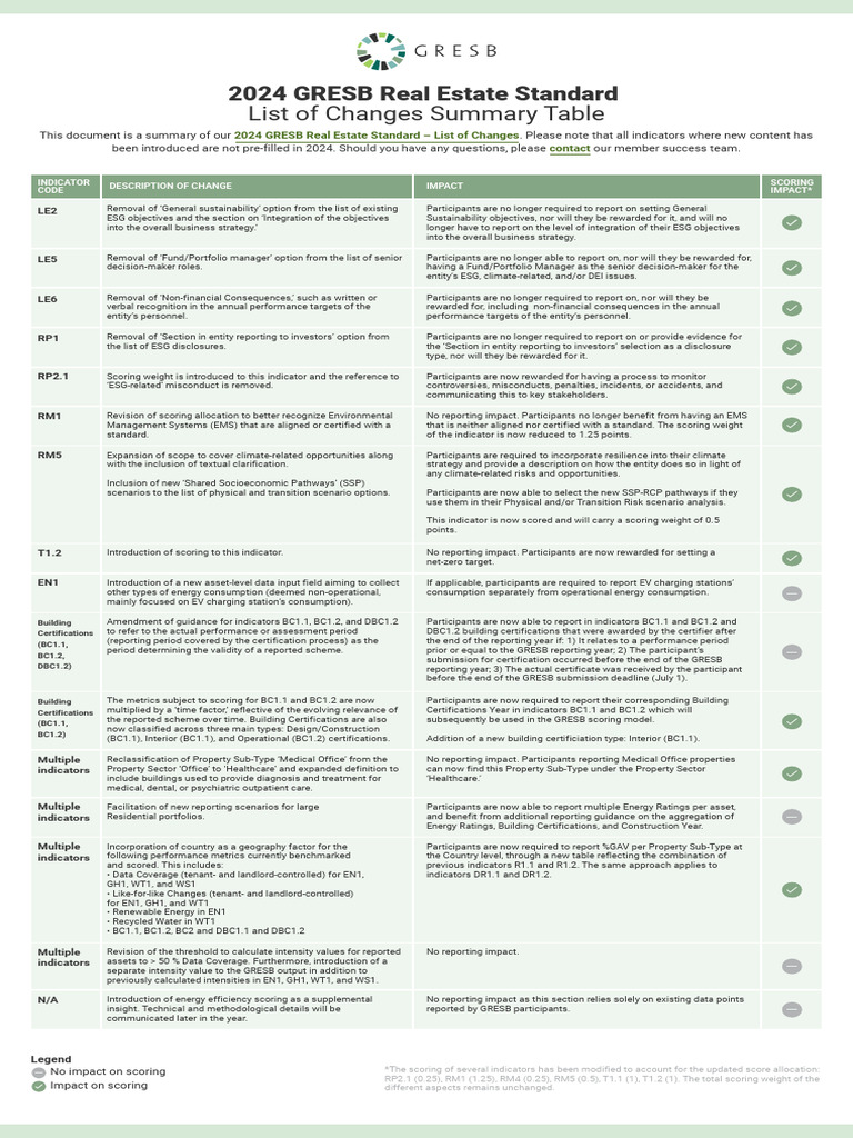 5 GRESB 2024 Standard Summary Table For Real Estate | PDF | Economies