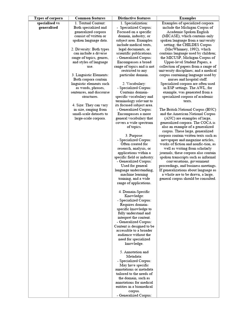 Corpora | PDF | Linguistics | Multilingualism