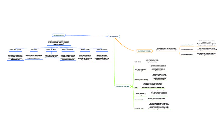 Mapa Mental Autocad 2d | PDF | Ventana (informática) | Interfaces gráficas de usuario