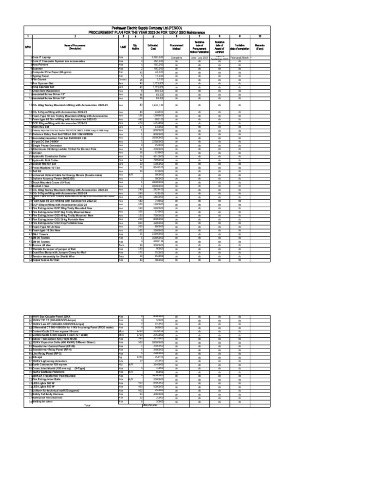 8 PPRA Format | PDF | Manufactured Goods | Equipment
