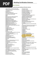 MEP Productivity Norms | PDF | Duct (Flow) | Building