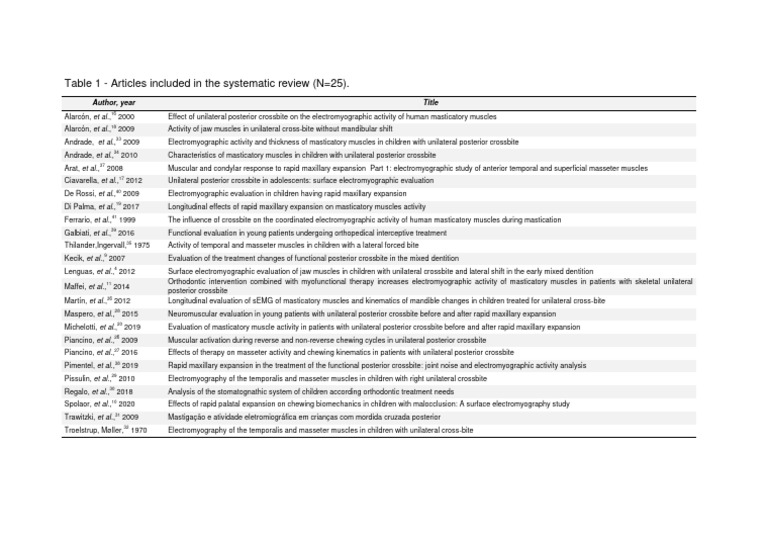 Table 1 | PDF | Electromyography | Musculoskeletal System