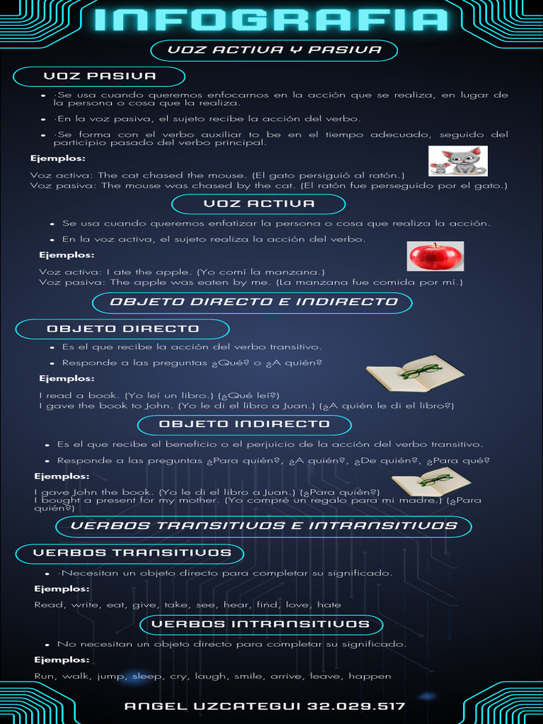 Infografia de Ingles II | PDF