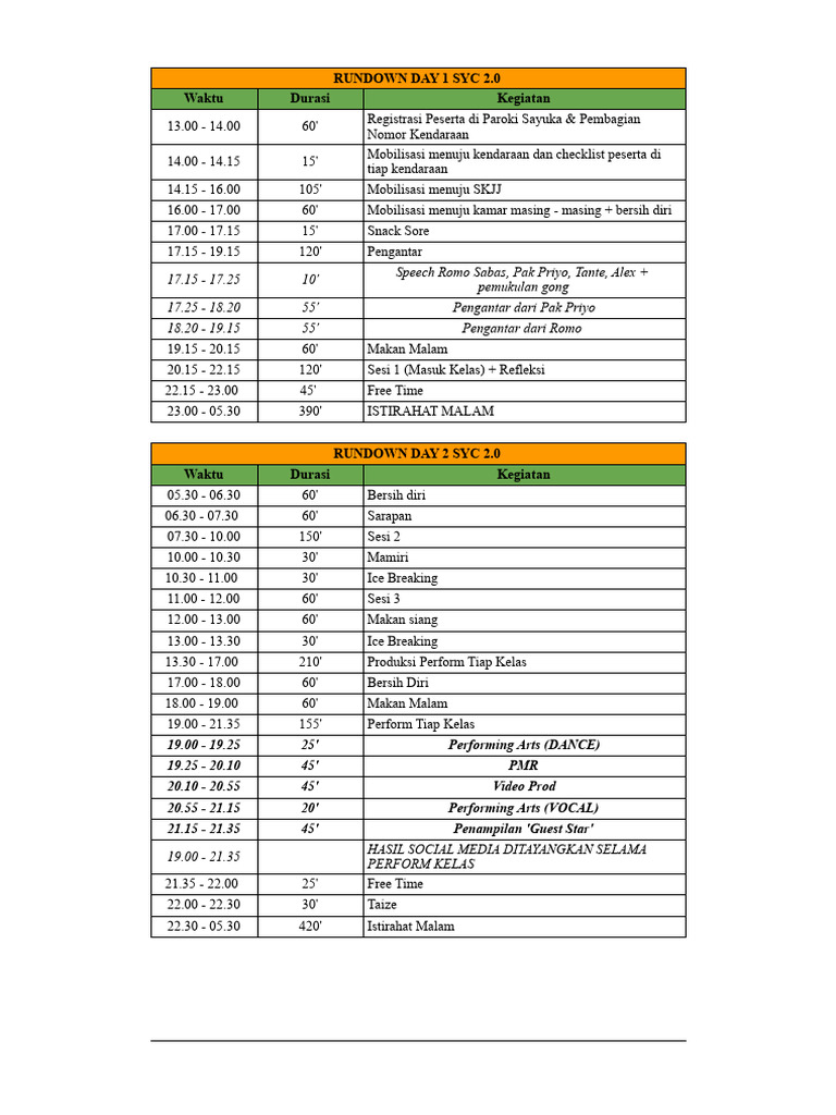 Rundown Acara SYC 2.0 Hari Pertama hingga Ketiga | PDF
