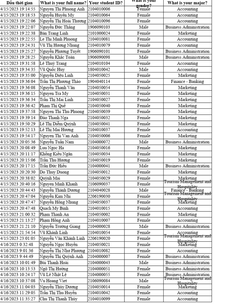 Pas Data File - Tut 1 - Group 2 | PDF | Memory | Motivation