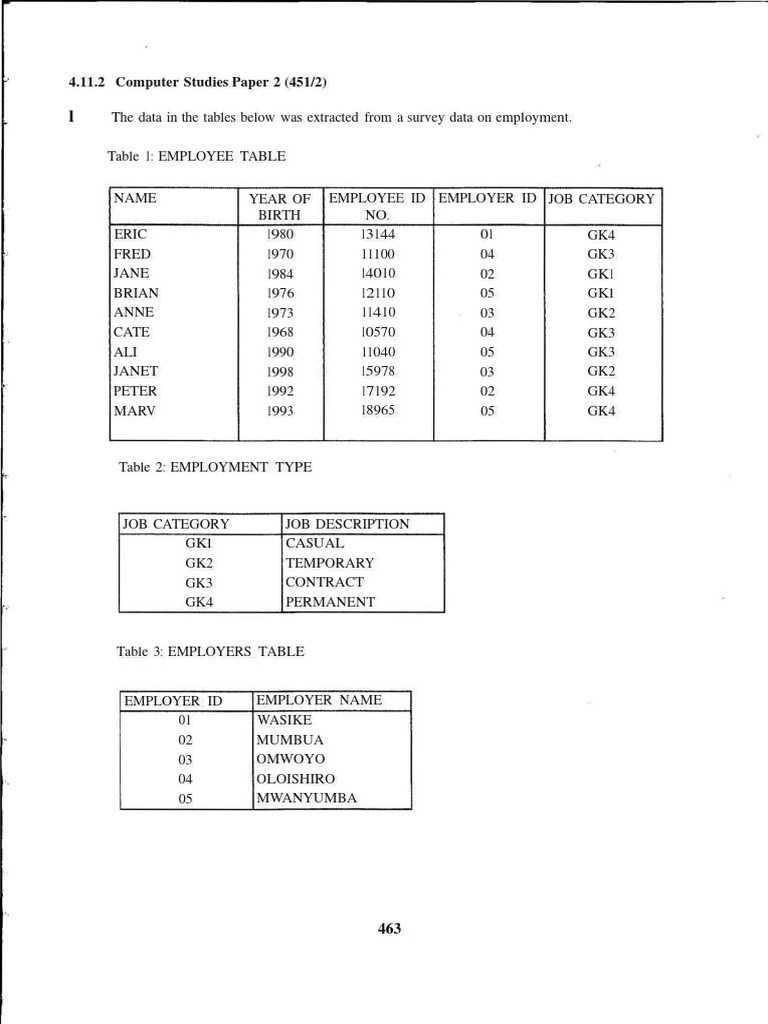 2011 Kcse Computer Studies Questions P2 | PDF | Databases | Information ...