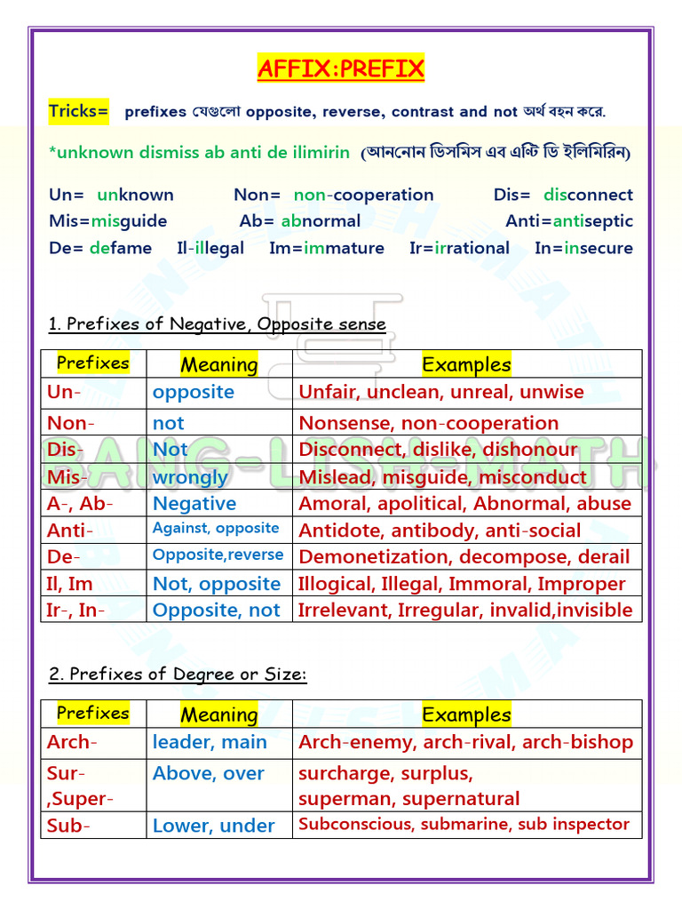 Prefixes & Suffixes | PDF | Telegraphy | Grammar
