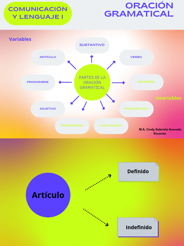 Partes de La Oración Gramatical | PDF | Oración (Lingüística ...