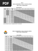 Tabela Do Taf 2024 | PDF