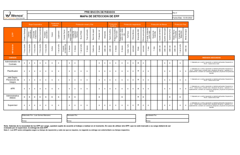 Mapa de Detección de EPP Rev 0 2022 | PDF