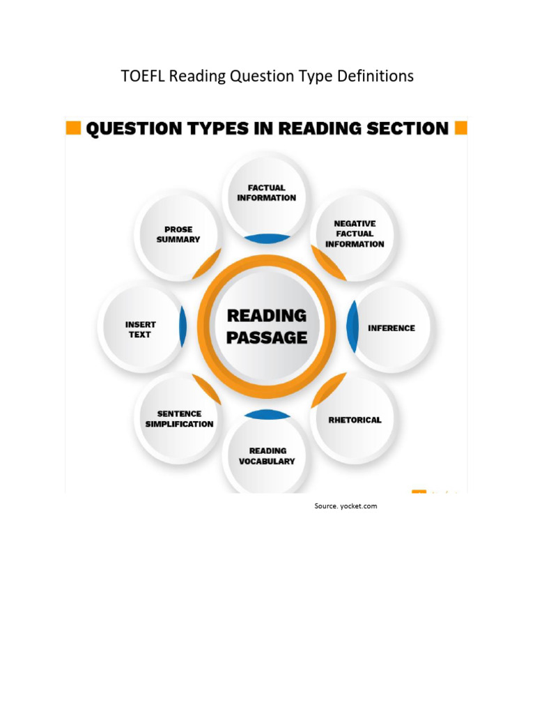 TOEFL-Reading Question Type Definitions and Explanation | PDF ...
