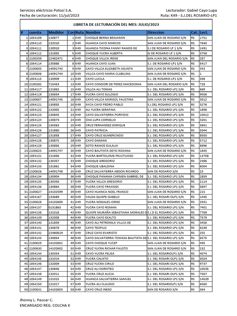 Lectura de Medidores Julio 2023 | PDF