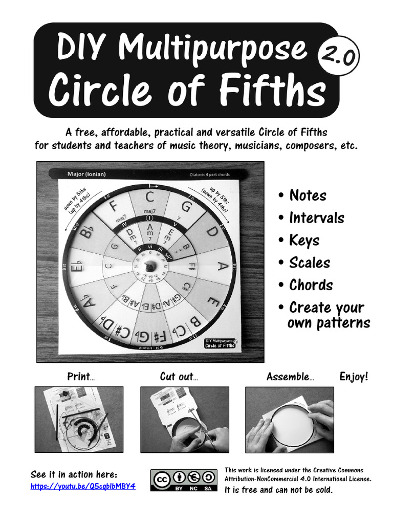 DIY Multipurpose Circle of Fifths | PDF | Minor Scale | Mode (Music)