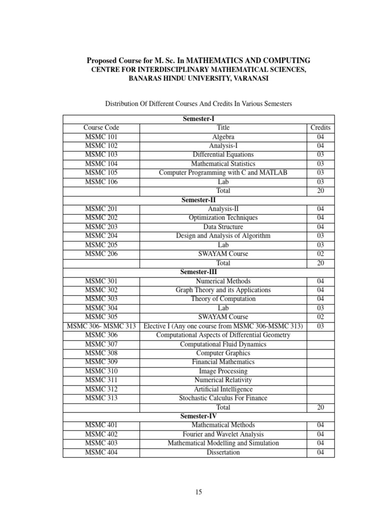 M.Sc. Mathematics and Computing Curriculum | PDF | Numerical Analysis ...