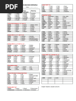 DR Mrs P. Vandertramp Verbs | PDF | Cooking, Food & Wine | Wellness