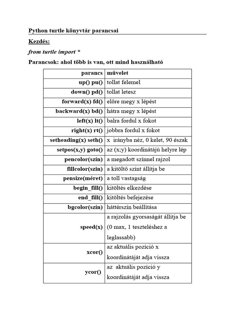 Turtle Konyvtar Parancsok | PDF