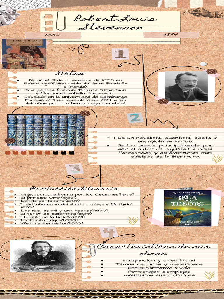 Infografia de Robert Louis Stevenson | PDF