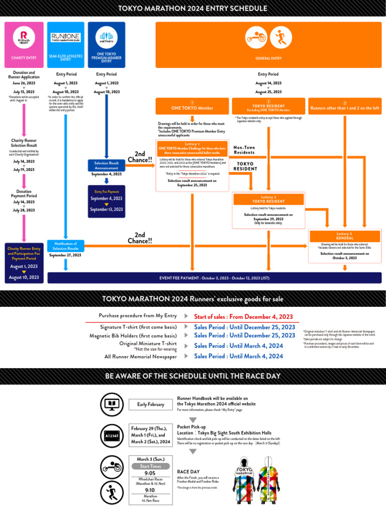 Japan | PDF | Long Distance Running Competitions | Road Running