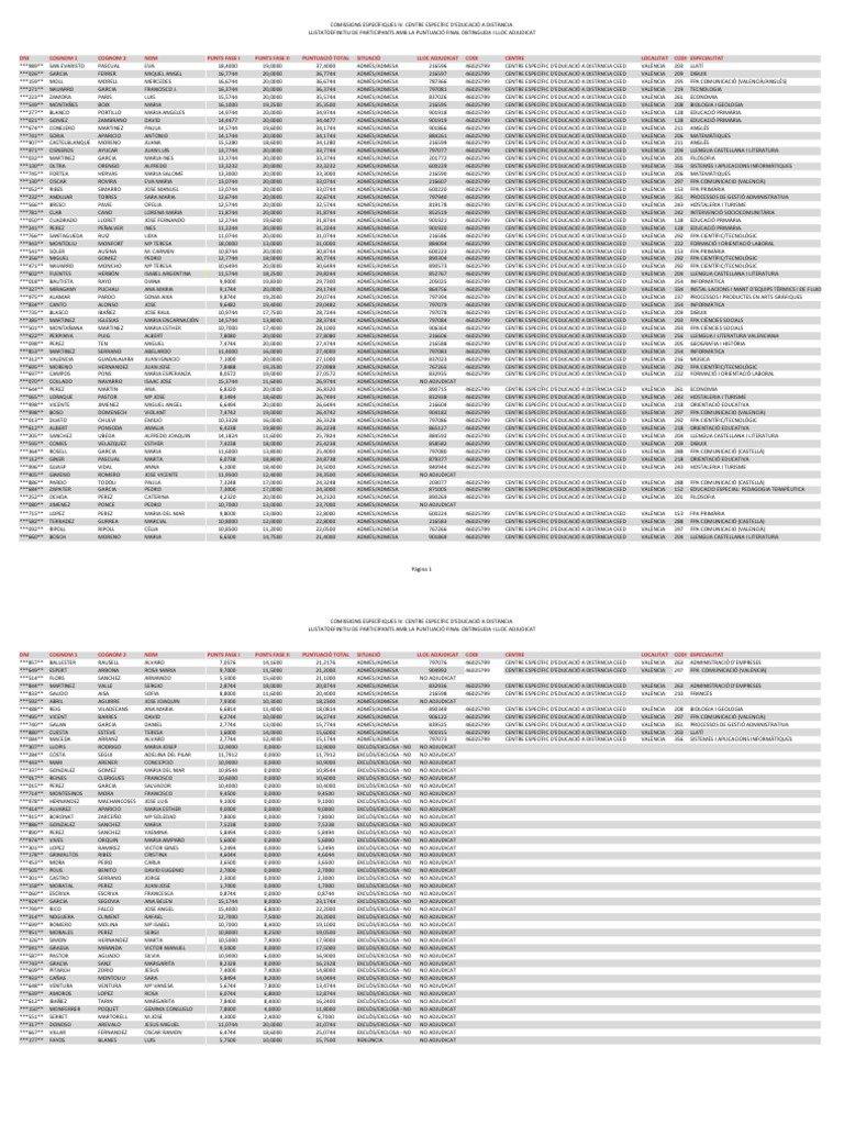 Anx4 CEED DEFINITIU3 | PDF