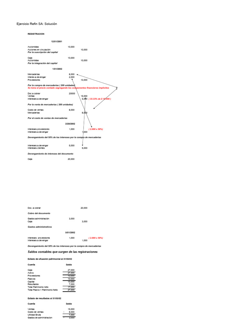Refin Solucion Rdos - Financieros | PDF | Contabilidad | Gobierno corporativo