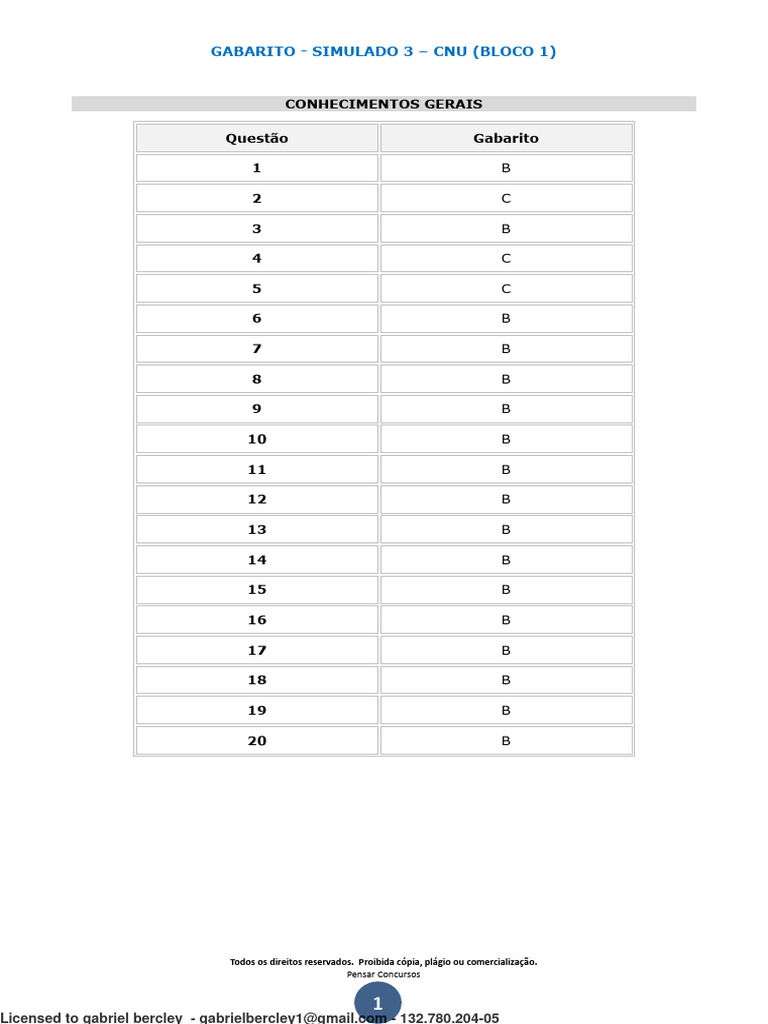 Gabarito Simulado 3 - Cnu (Bloco 1) | PDF