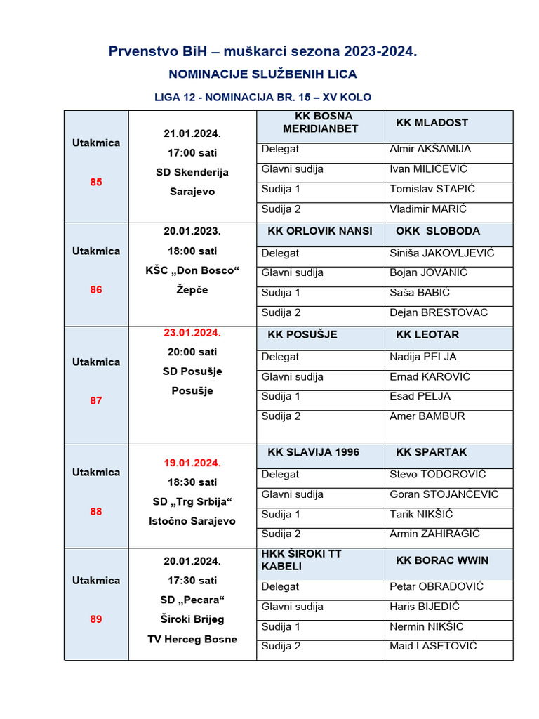 Nominacije M 15. Kolo | PDF