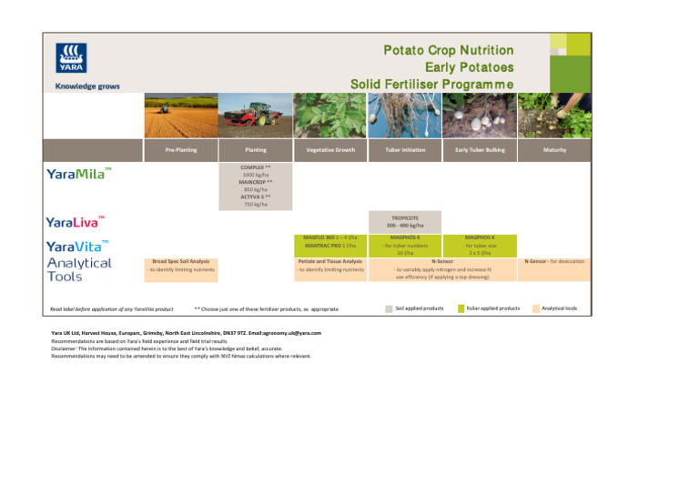 Potato Fertilizer Program Overview | PDF | Fertilizer | Soil Science
