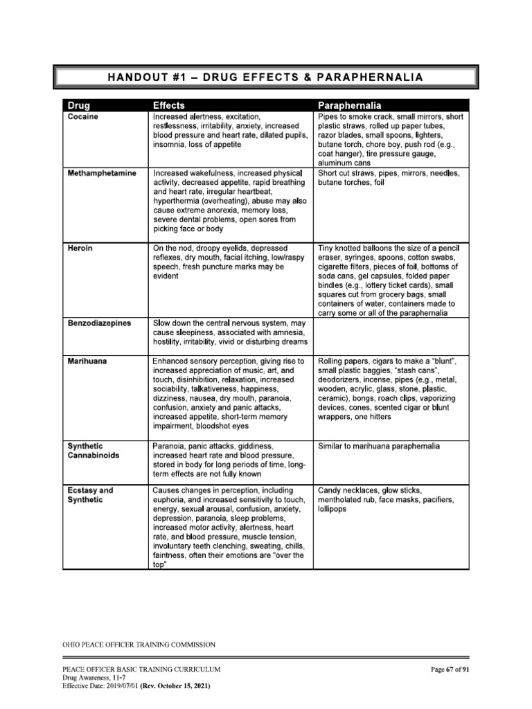 11-7 Drug Awareness Handout | PDF