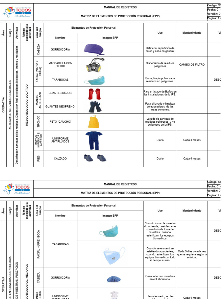 SST-MAT-001-Matriz de Elementos de Protección Personal (EPP) ACTUALIZADO | PDF
