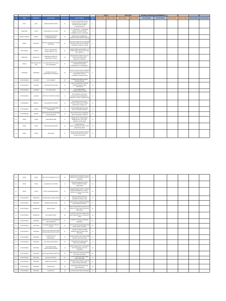 AU 2021 Online TC List - V1.2 - Updated - 111021 | PDF