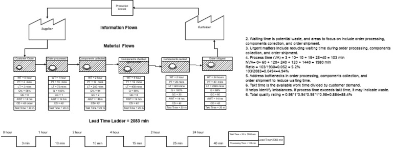 VSM Drawio | Download Free PDF | Systems Thinking | Engineering