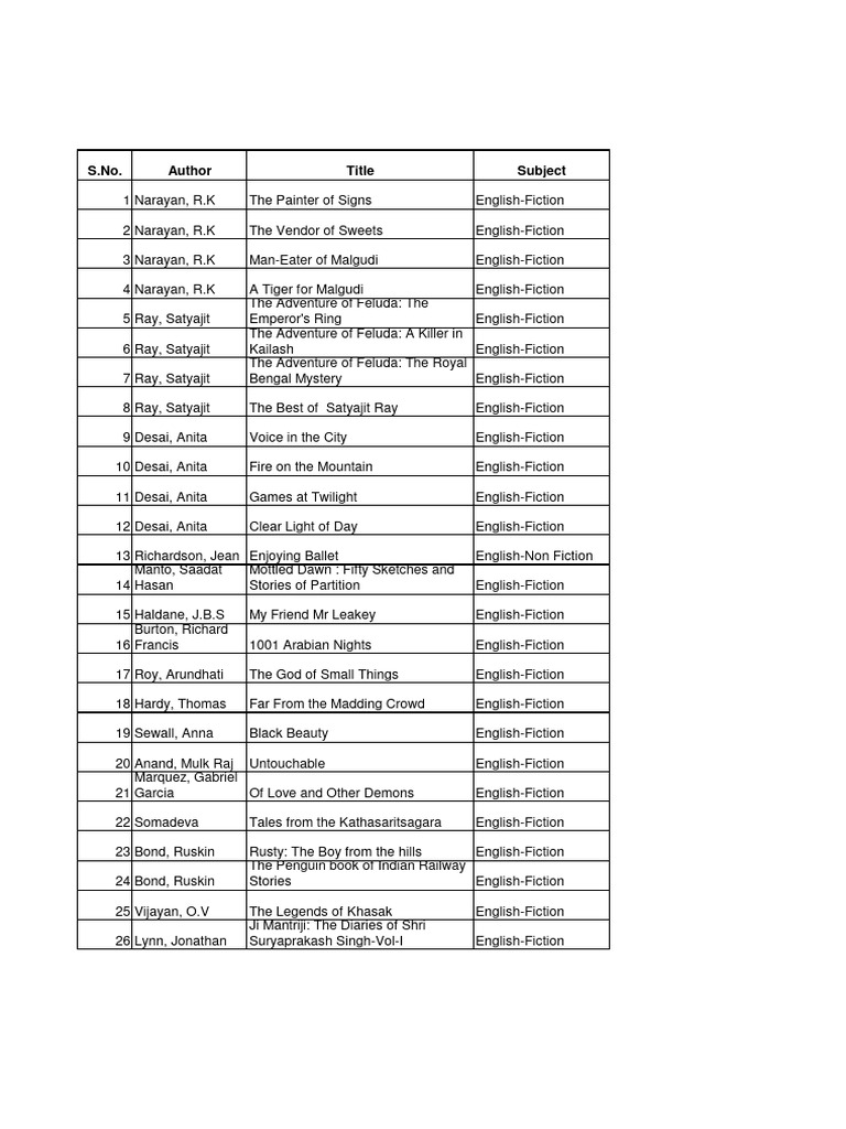 Books Catalogue KV Baramulla PDF Download | PDF | William Shakespeare ...