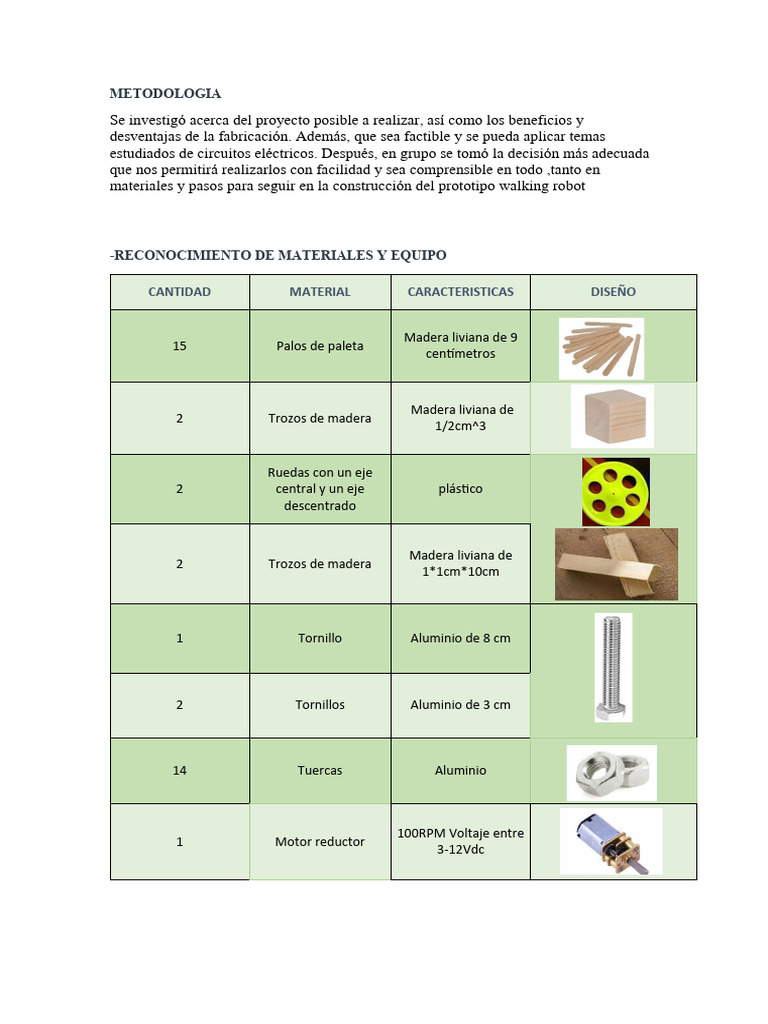 Metodologia-Reconocimiento de Materiales y Equipo | PDF