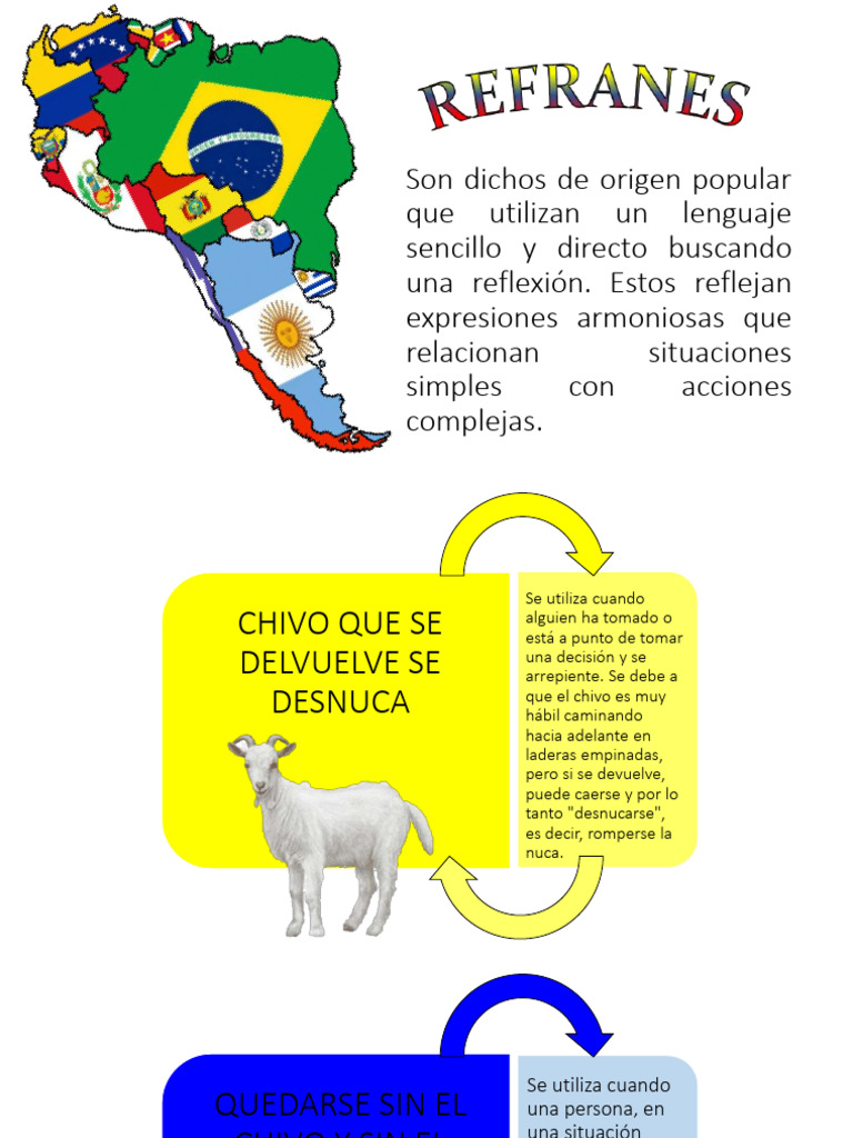 Refranes populares y su significado | PDF