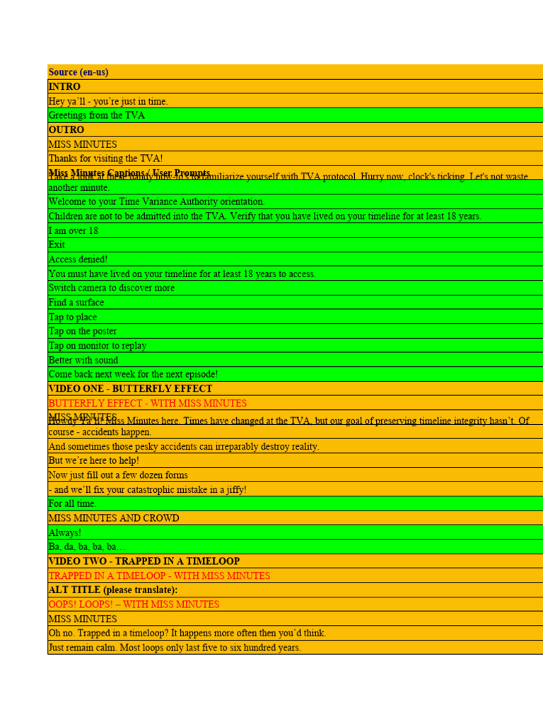 LOKI Master Translations_Sarah | PDF