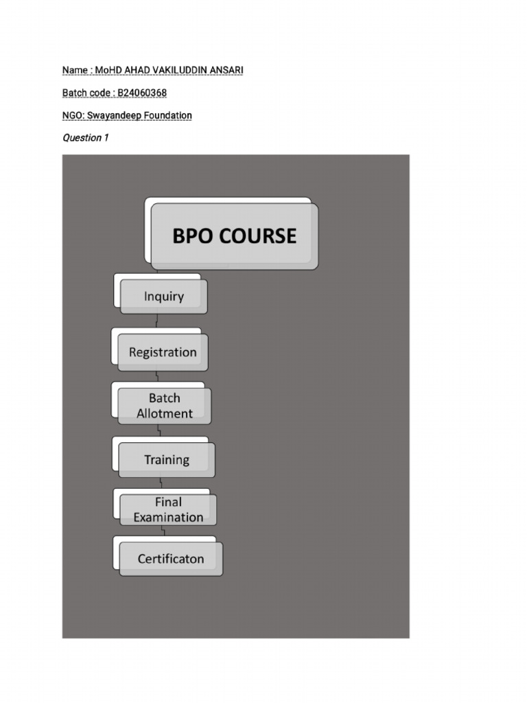 Mohd Ahad (B24060368) | PDF