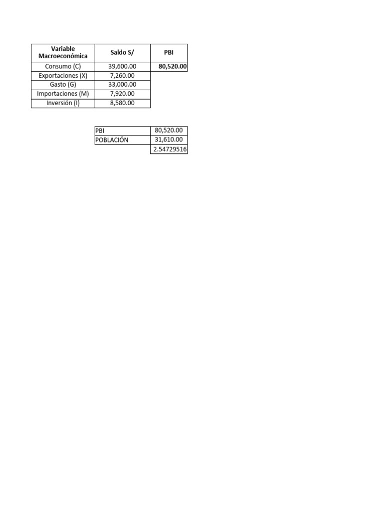 Desarrollo Examen 2do Entregable Economia General | PDF | Economias | Business